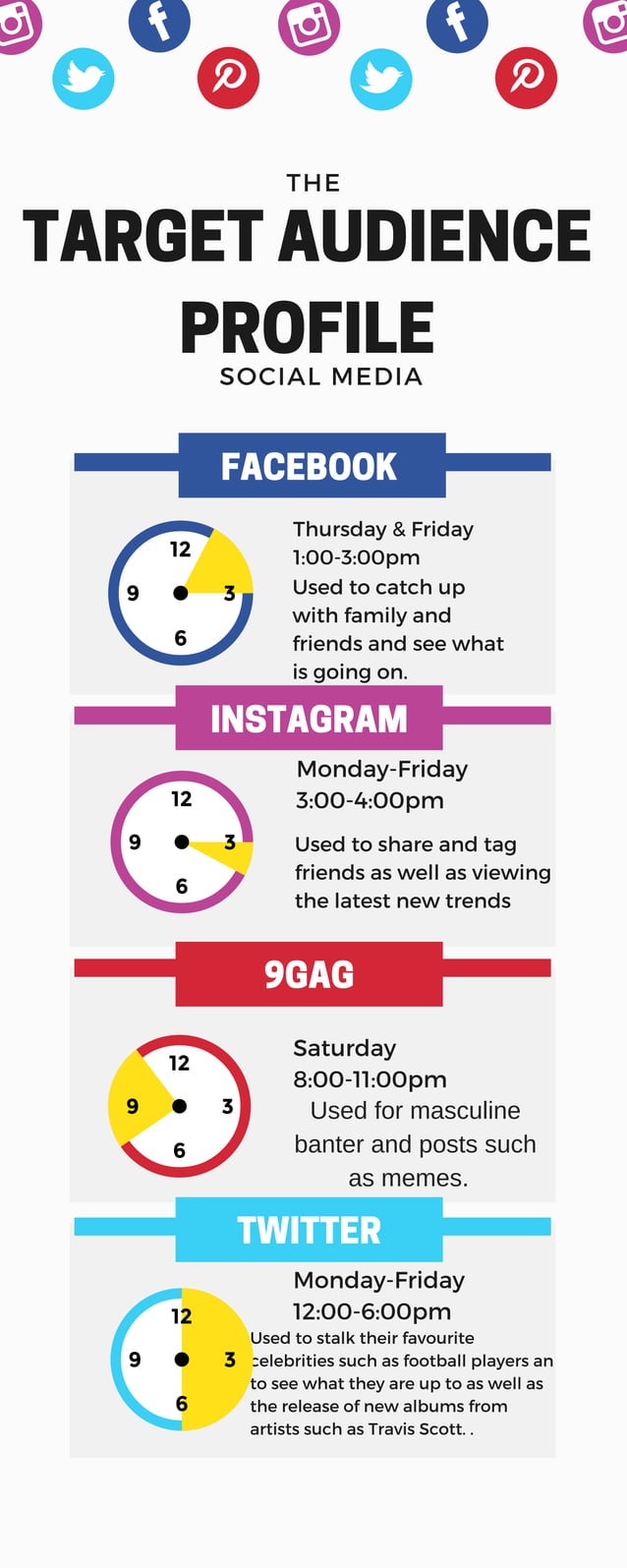 Target audience profile2 | PDF