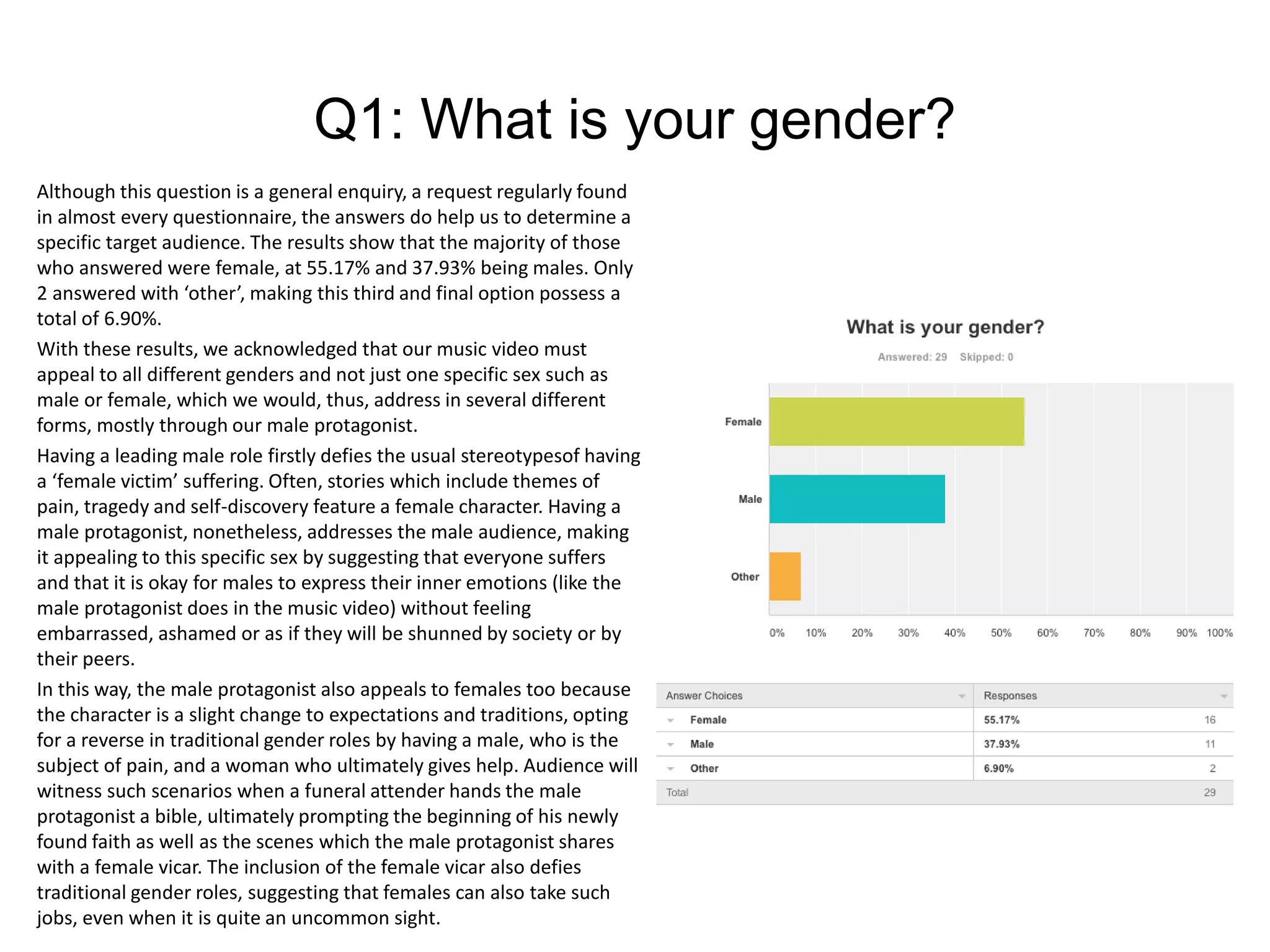 Music Video Target Audience Questionnaire Results | PPTX | Contemporary ...