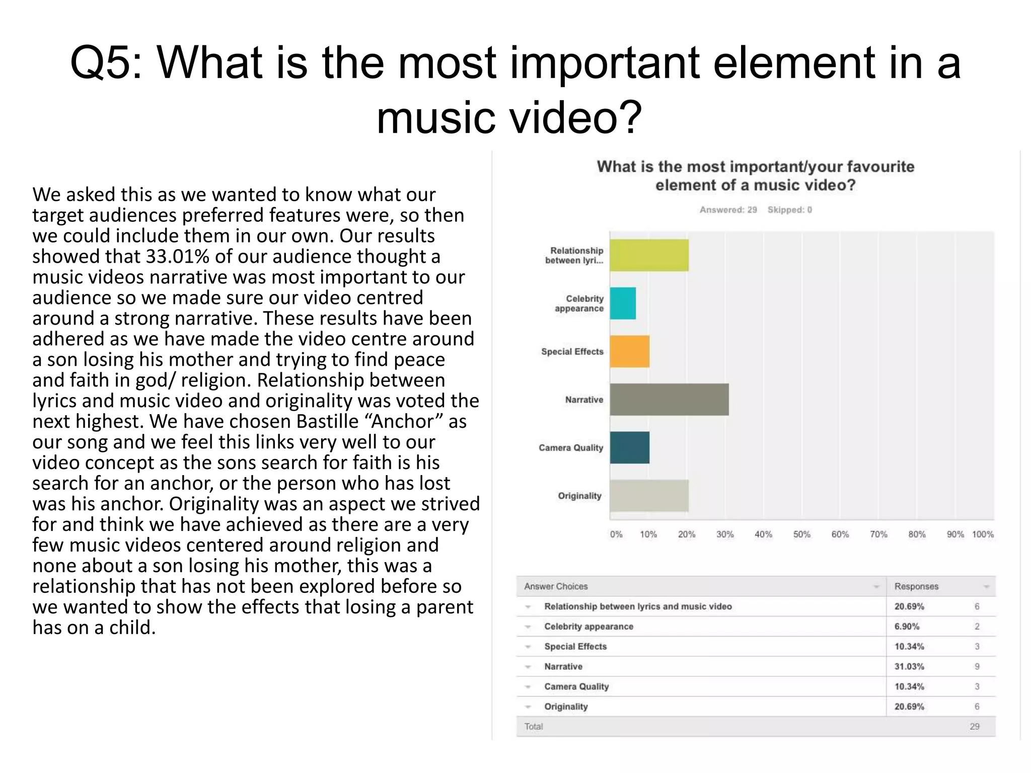 Music Video Target Audience Questionnaire Results | PPTX | Contemporary ...