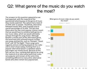 Music Video Target Audience Questionnaire Results | PPTX | Contemporary ...
