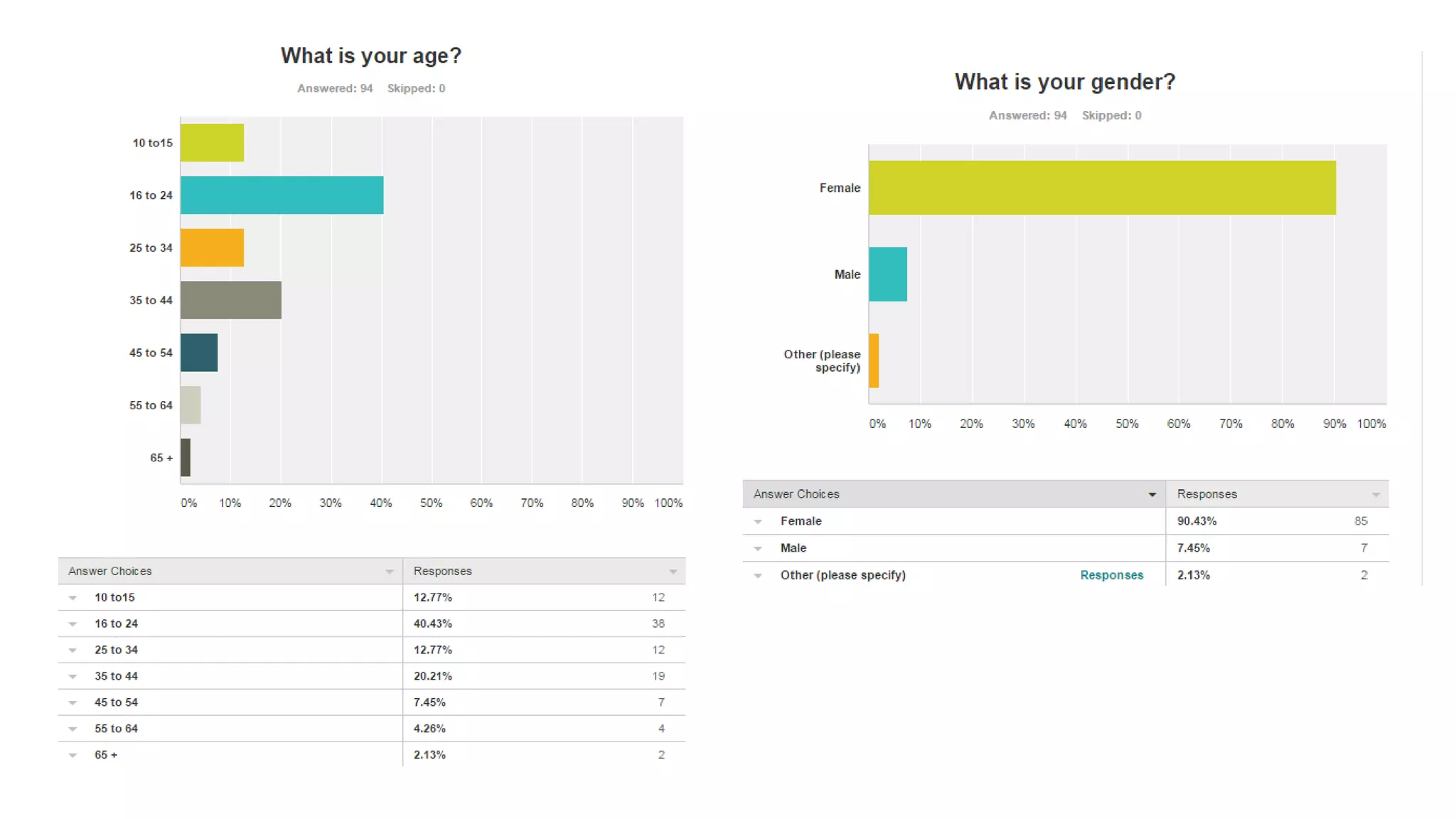 Target audience quantitative data | PPTX