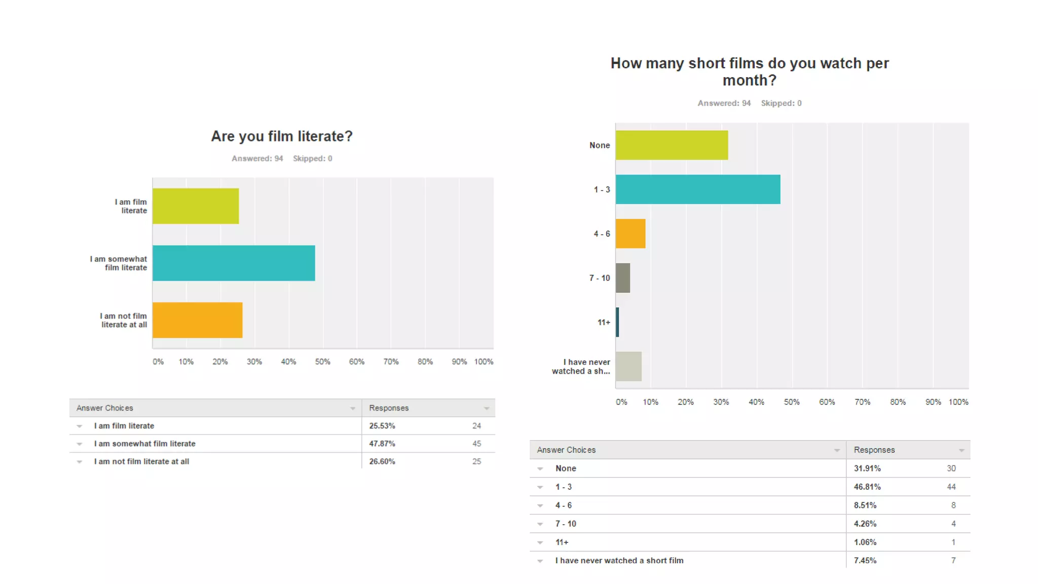 Target audience quantitative data | PPTX