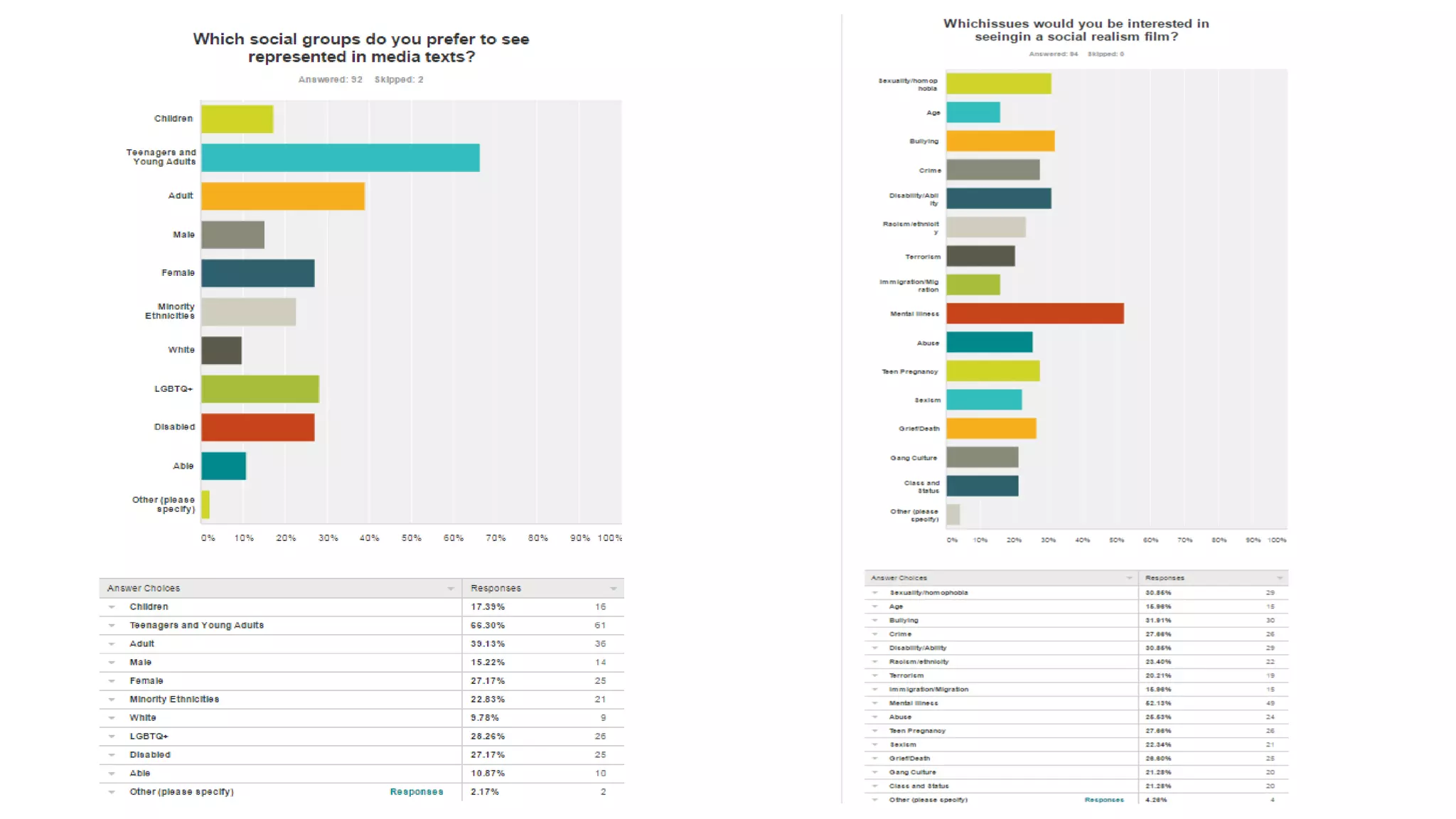 Target audience quantitative data | PPTX