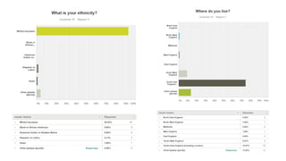 Target audience quantitative data | PPT