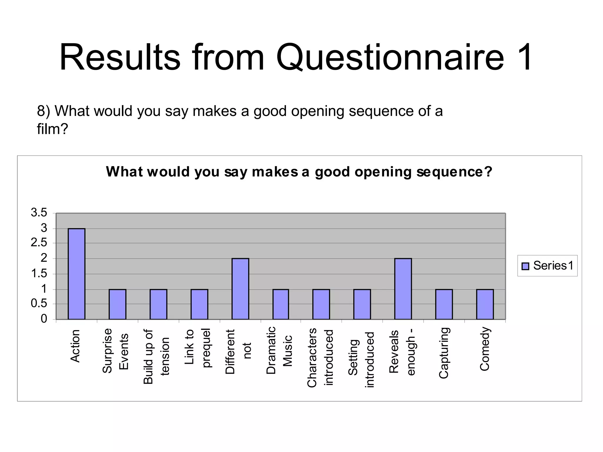 Target audience – Questionnaire 1 Results | PPT