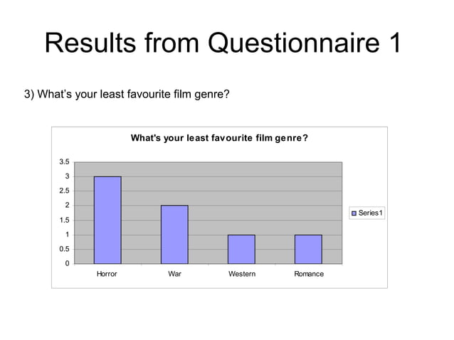 Target audience – Questionnaire 1 Results | PPT