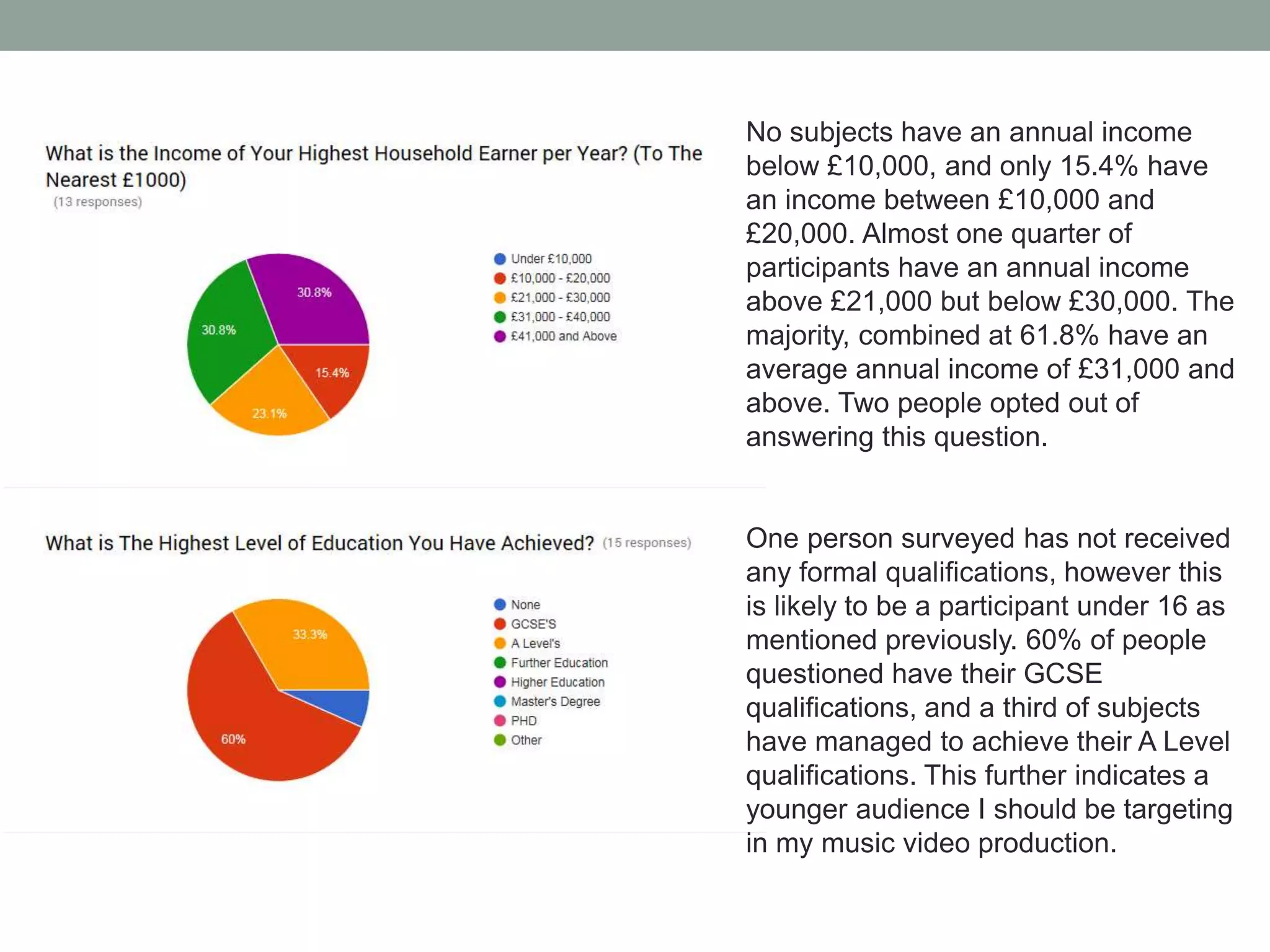Target Audience Questionnaire - Data Analysis | PPT