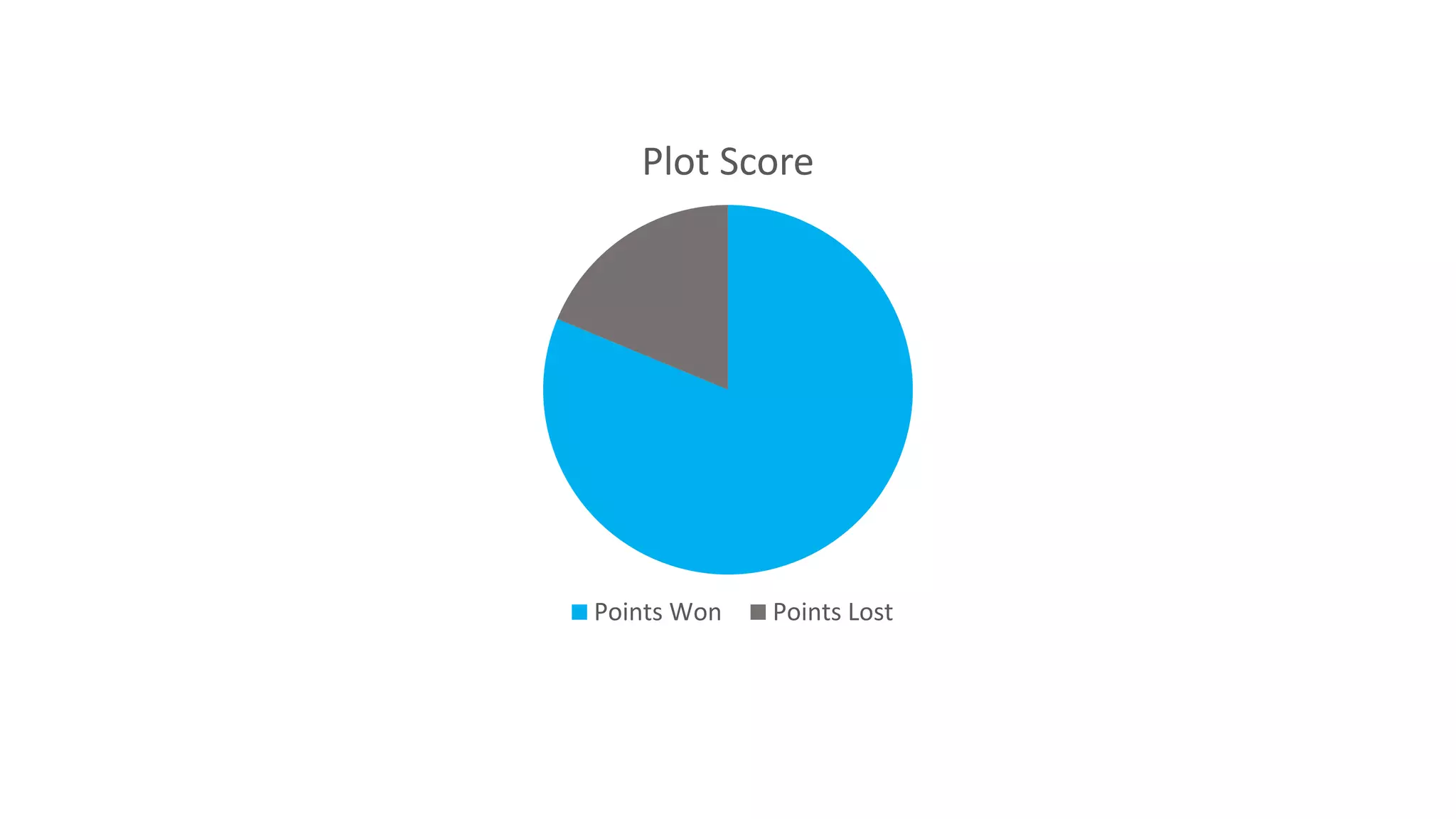 Target Audience Questionnaire Results Pie Charts | PPTX