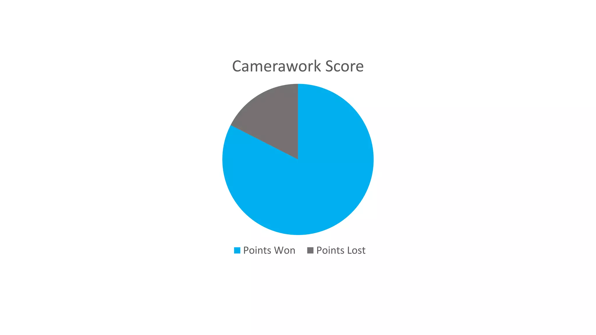 Target Audience Questionnaire Results Pie Charts | PPTX
