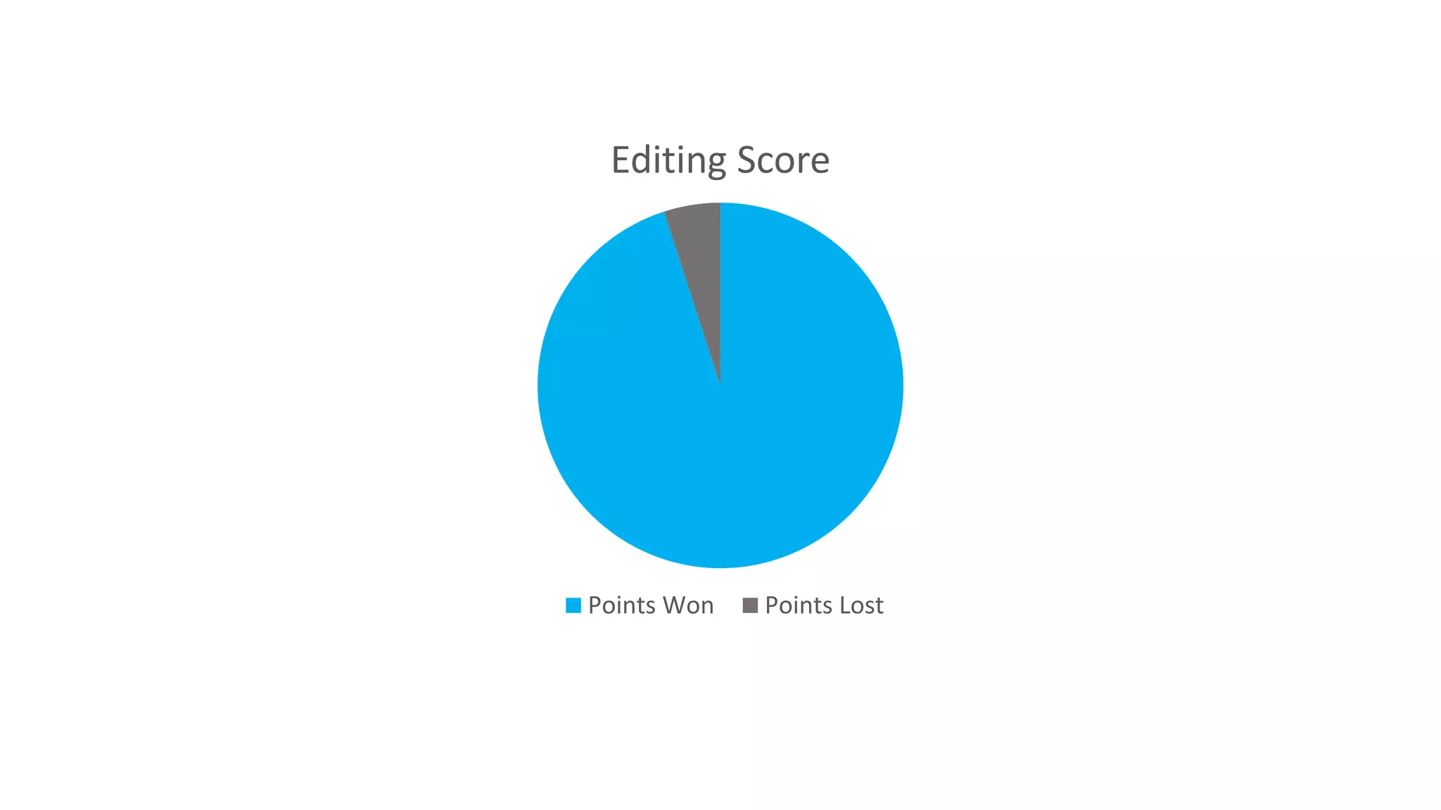 Target Audience Questionnaire Results Pie Charts | PPTX