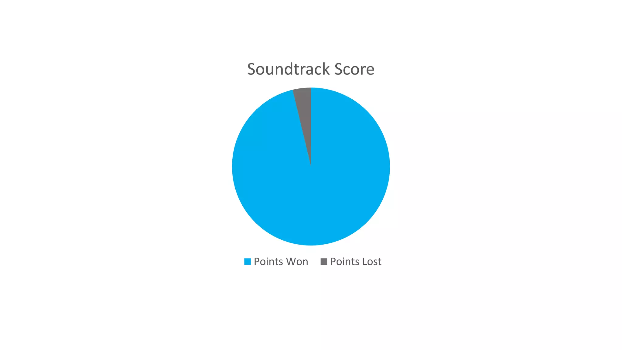 Target Audience Questionnaire Results Pie Charts | PPTX