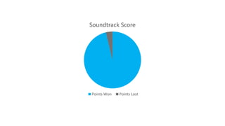 Target Audience Questionnaire Results Pie Charts | PPTX