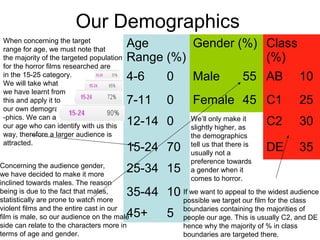 Target audience research | PPT