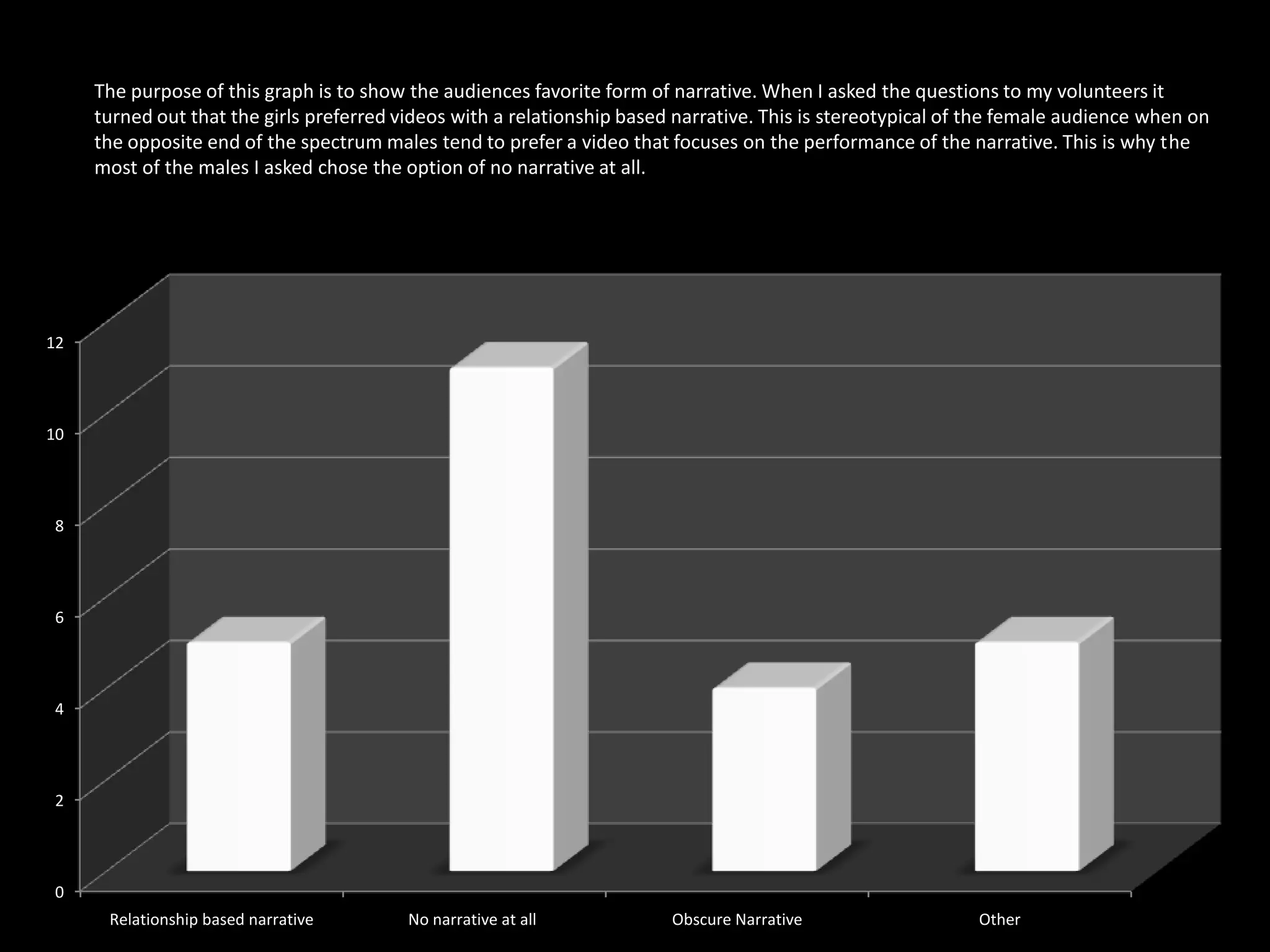 Target audience graphs | PPT