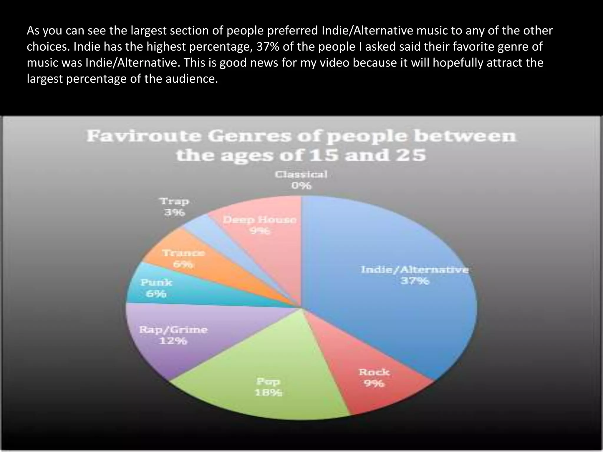 Target audience graphs | PPT