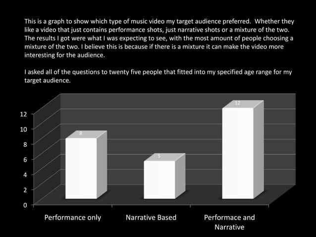 Target audience graphs | PPT
