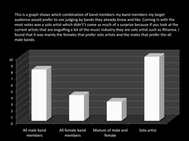 Target audience graphs | PPT