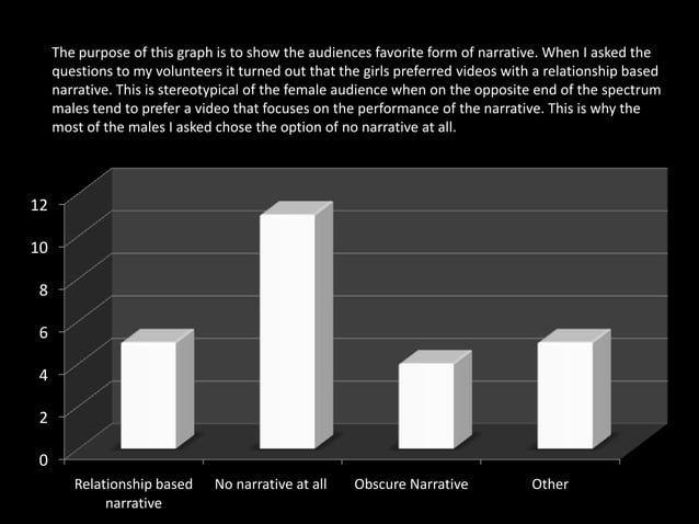 Target audience graphs | PPT