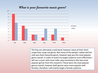 Target audience research | PPTX