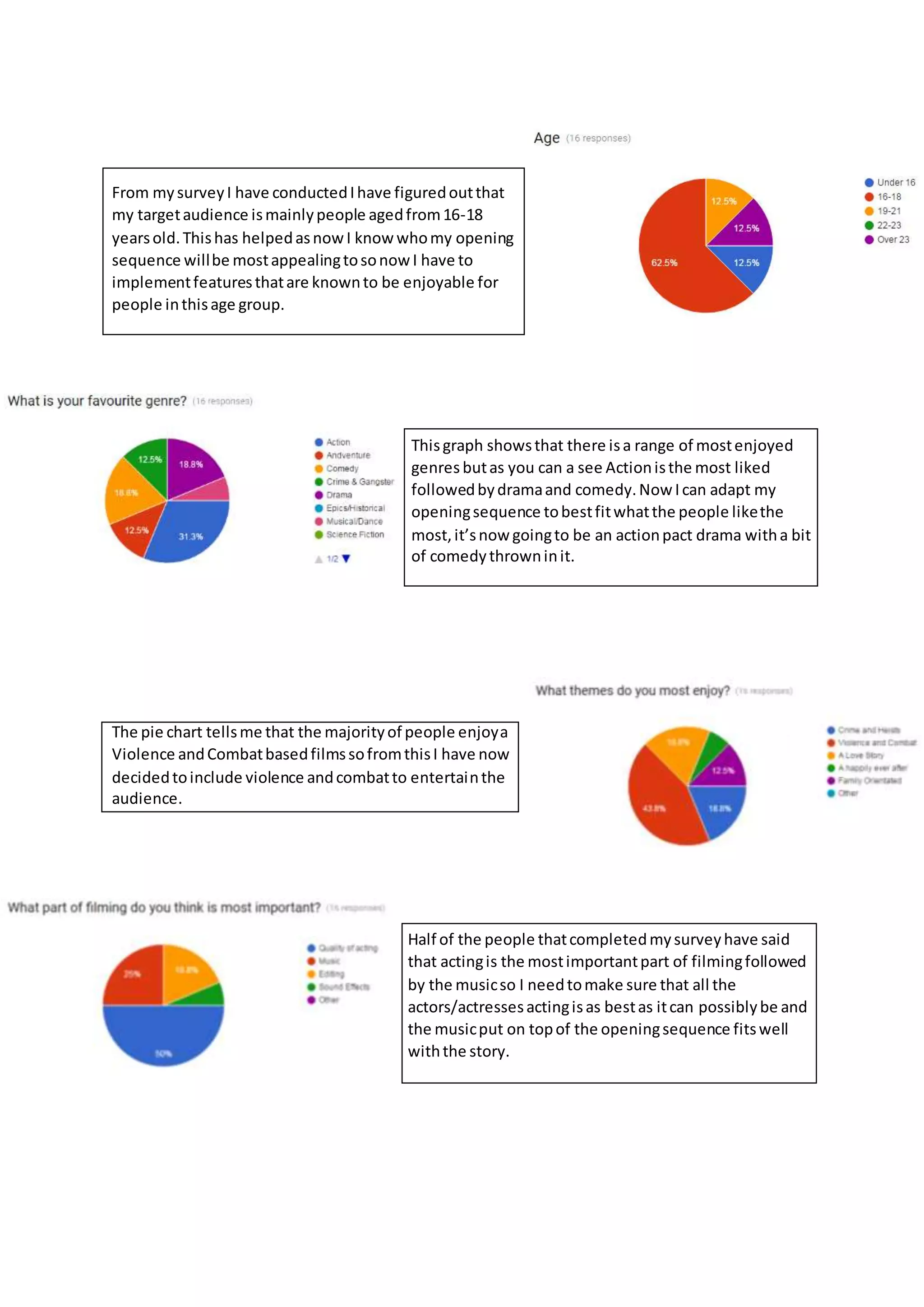 Target audience research | PDF