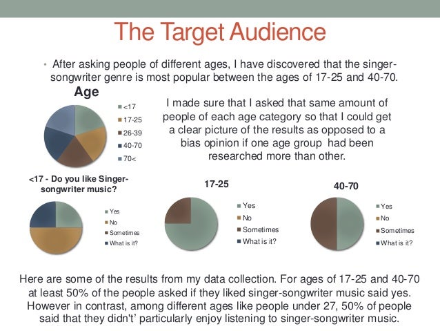Target Audience Research
