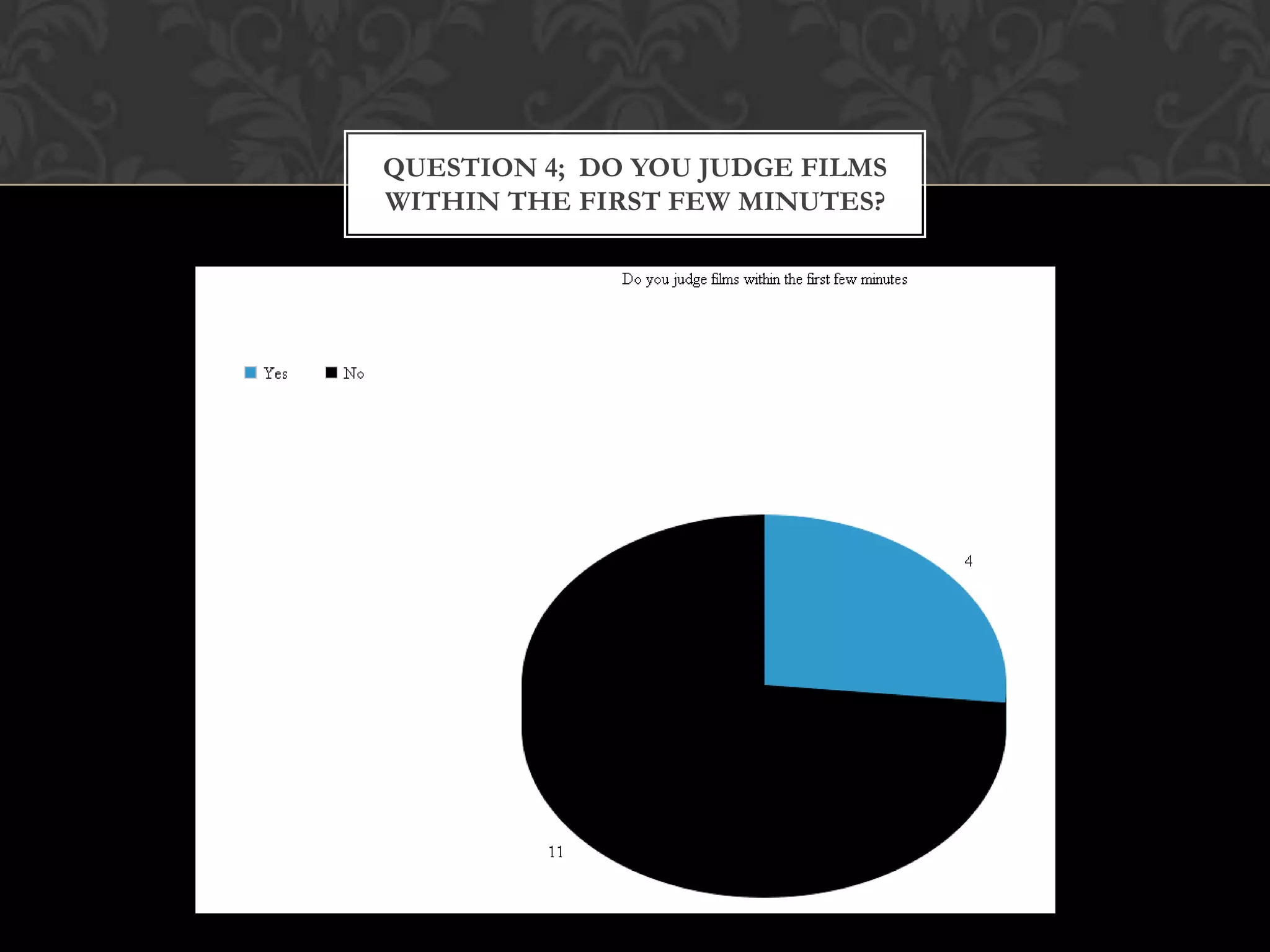 Target audience research data | PPTX