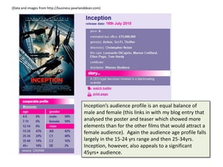 Target audience research example | PPTX