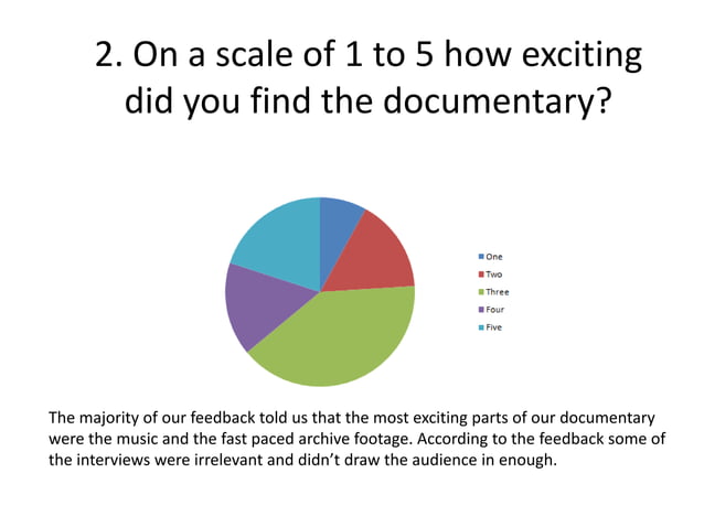 Audience Feedback Results | PPTX