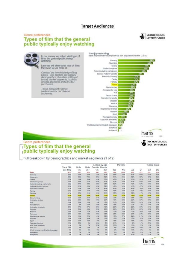 Target audiences | PDF