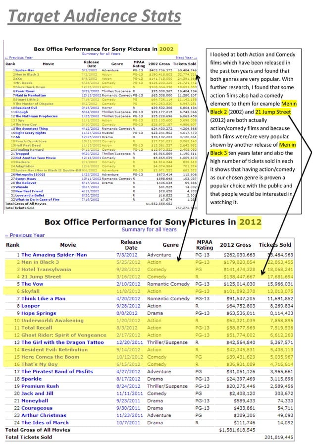 Target audience stats | PDF