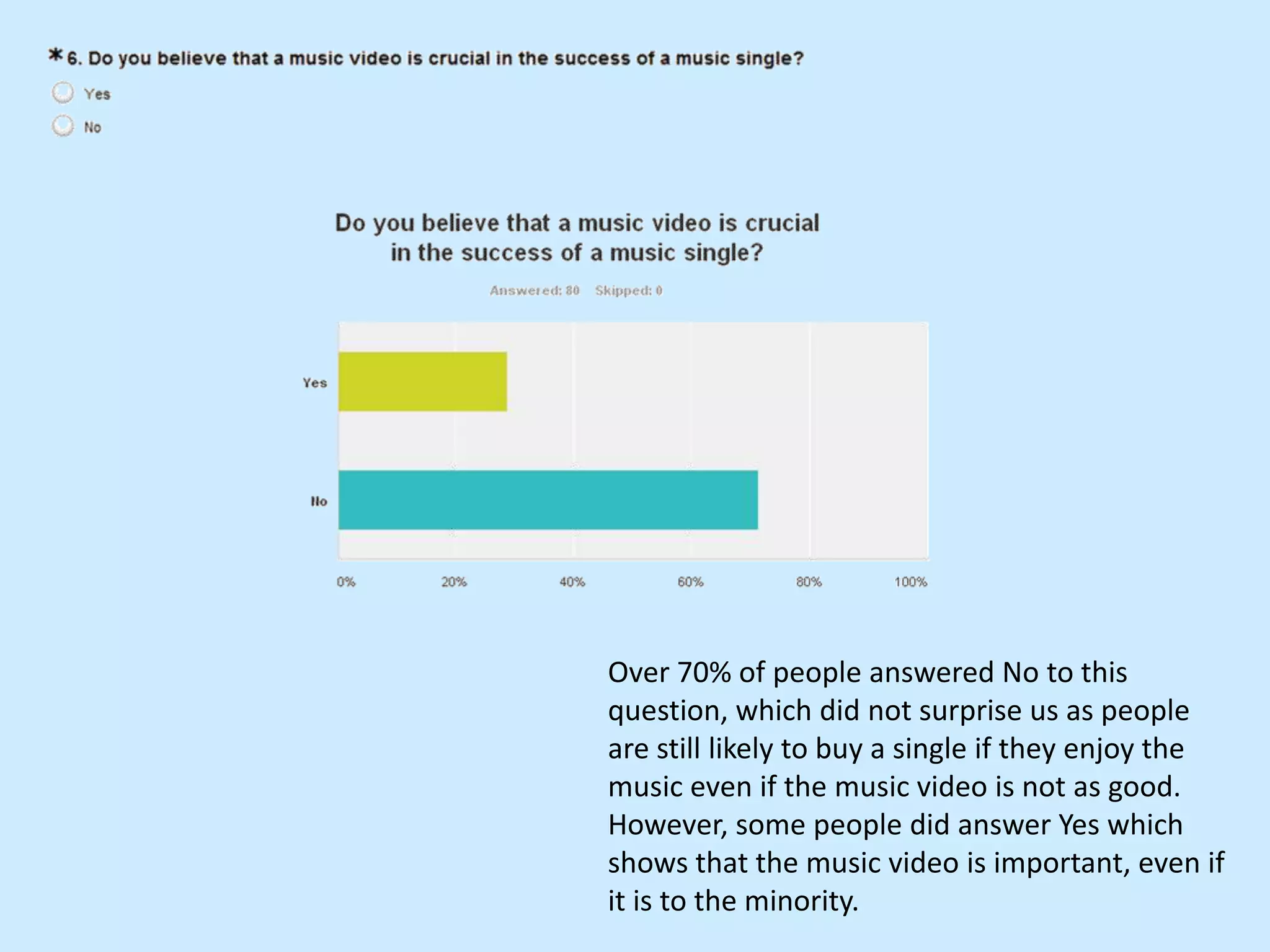 Target Audience Survey | PPT