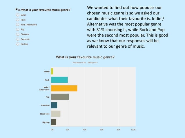Target Audience Survey | PPT