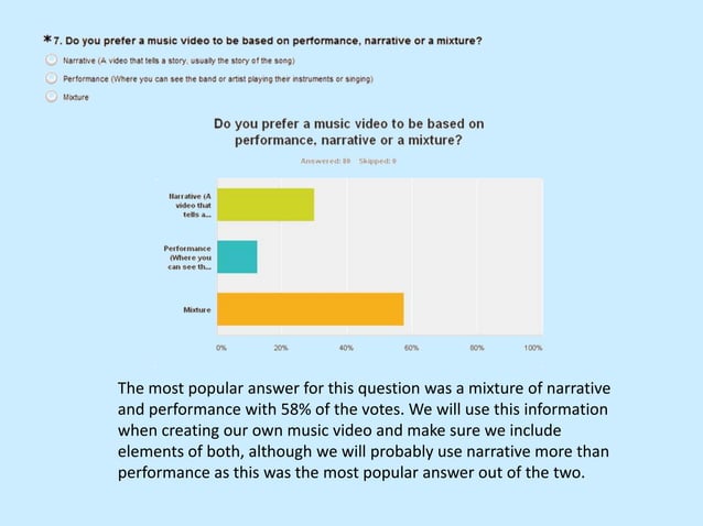 Target Audience Survey | PPT