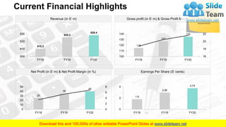 Target Based Sales Performance PowerPoint Presentation Slides | PDF