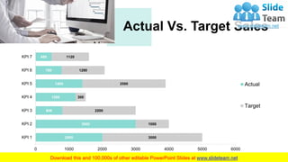 Target Based Sales Performance PowerPoint Presentation Slides | PDF