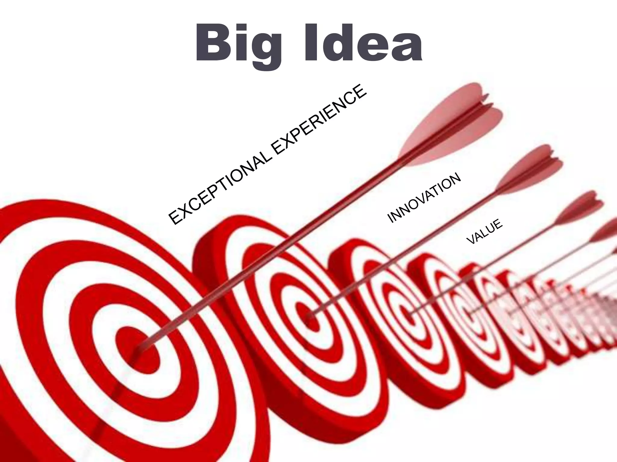 Target campaign | PPT