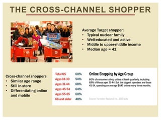 Target - Neha, David, Martin, Aileen, Vivek | PPT