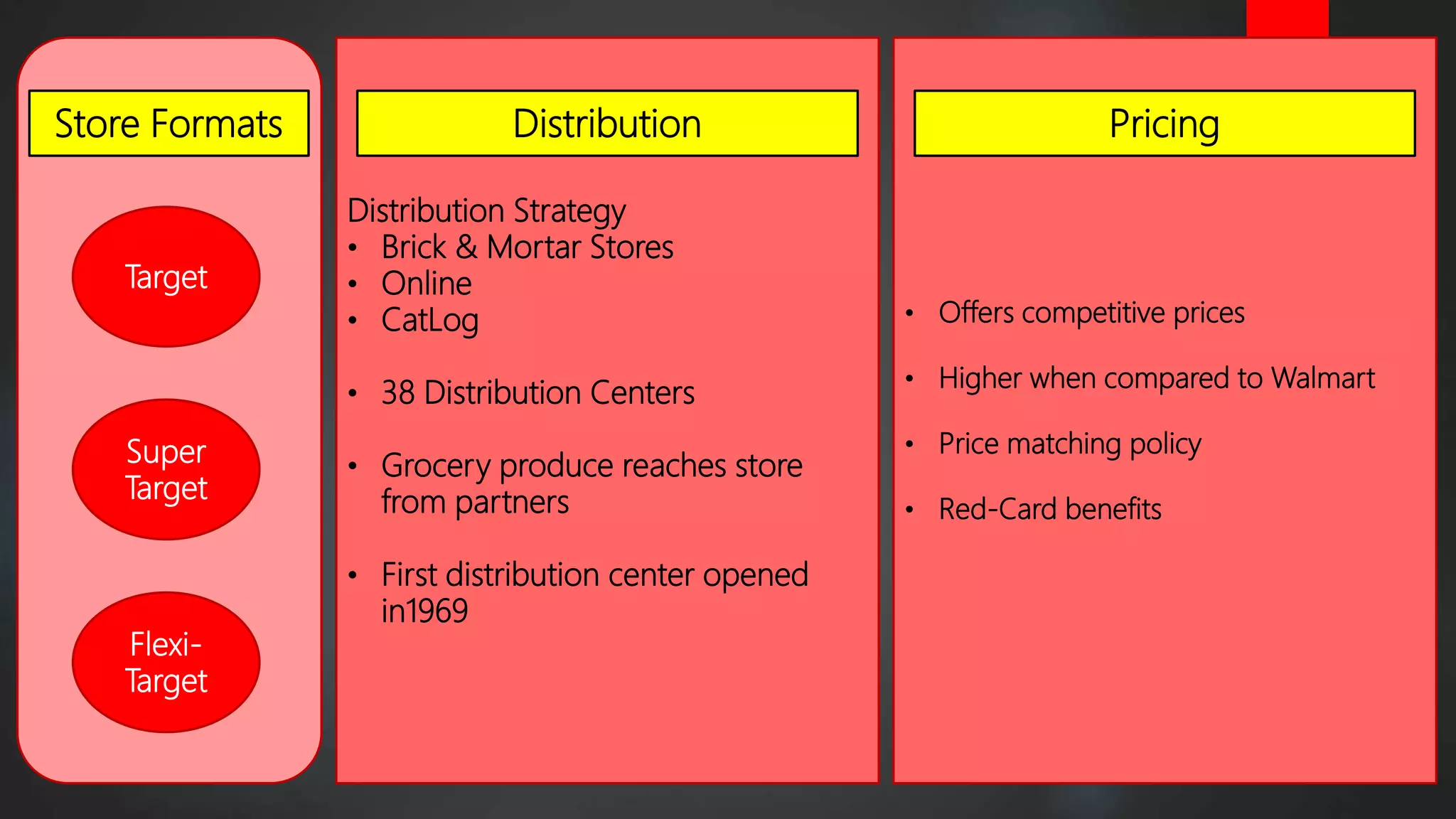 Target corporation | PPTX | Coupons and Discounts | Shopping