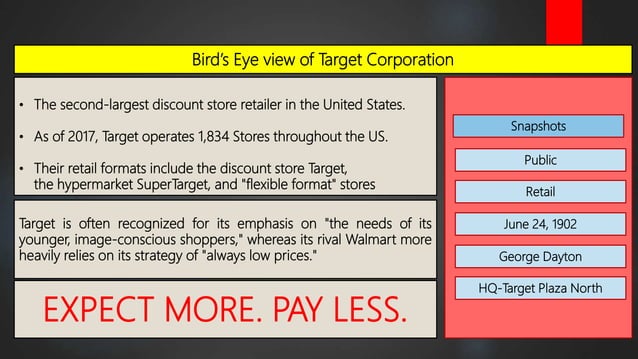 Target corporation | PPTX | Coupons and Discounts | Shopping