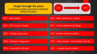 Target corporation | PPTX