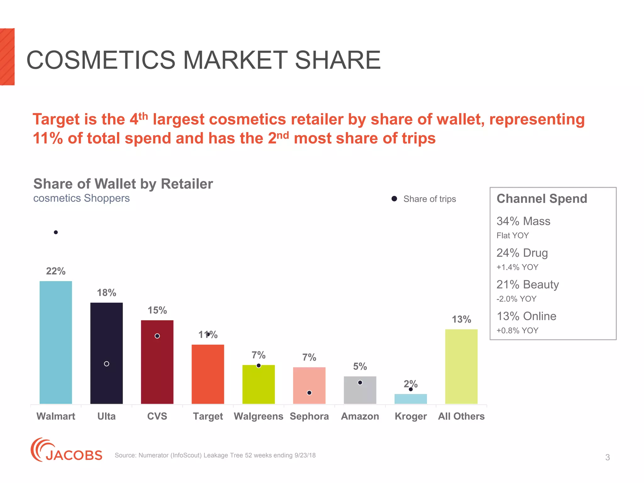 Target Cosmetics Guest | PPT