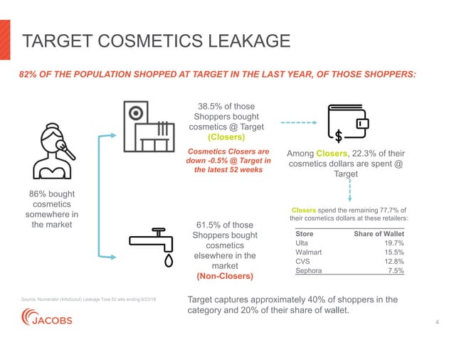Target Cosmetics Guest | PPT