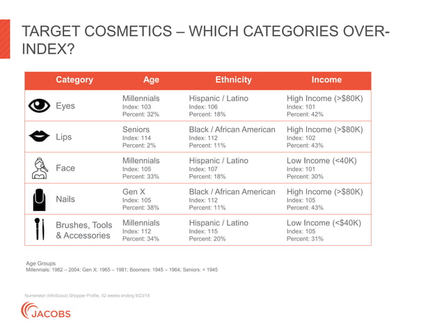 Target Cosmetics Guest | PPT