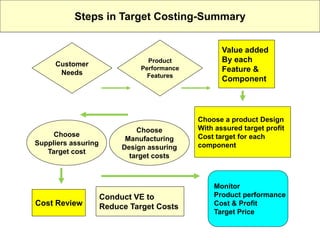 Target costing | PDF
