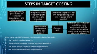 Target Costing.pptx