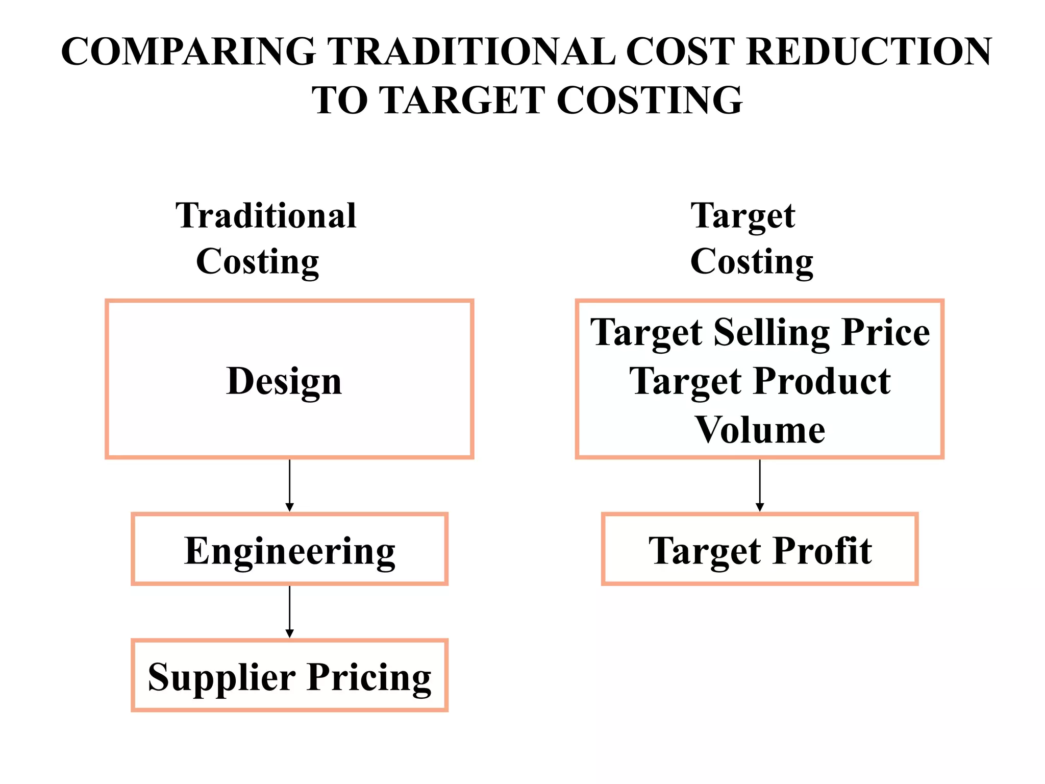Target Costing.ppt