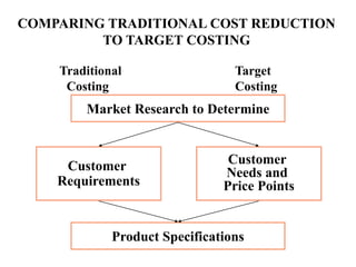 Target Costing.ppt