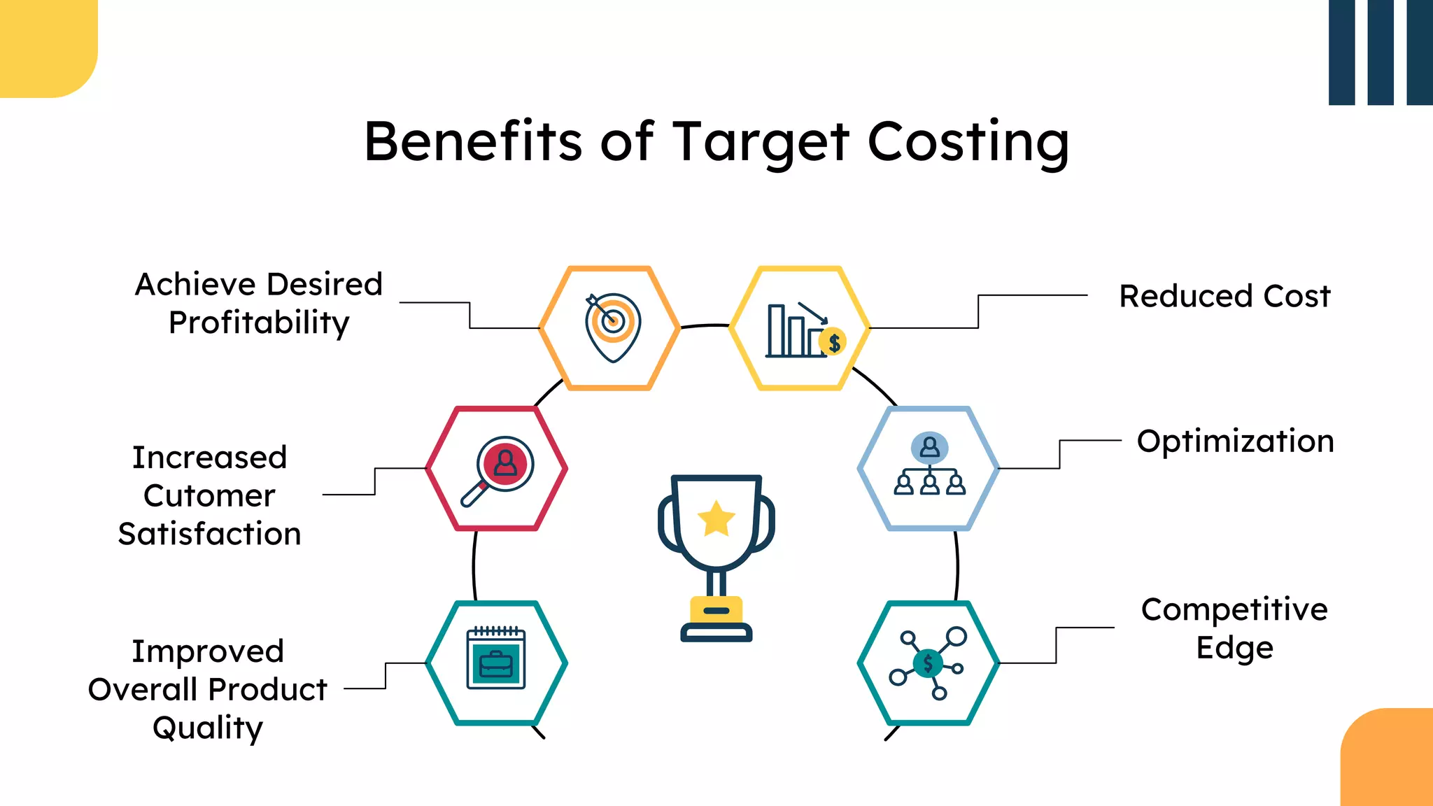 Target Costing and Life Cycle Costing | PDF