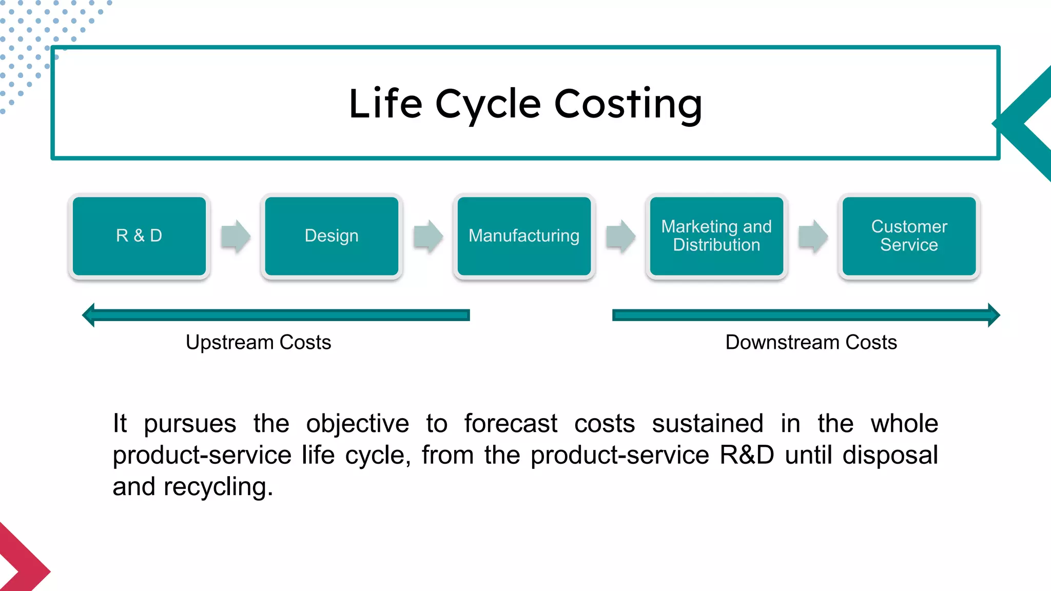 Target Costing and Life Cycle Costing | PDF