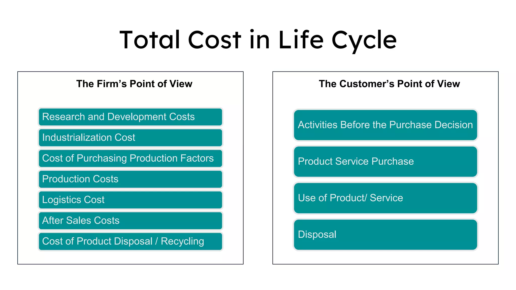 Target Costing and Life Cycle Costing | PDF